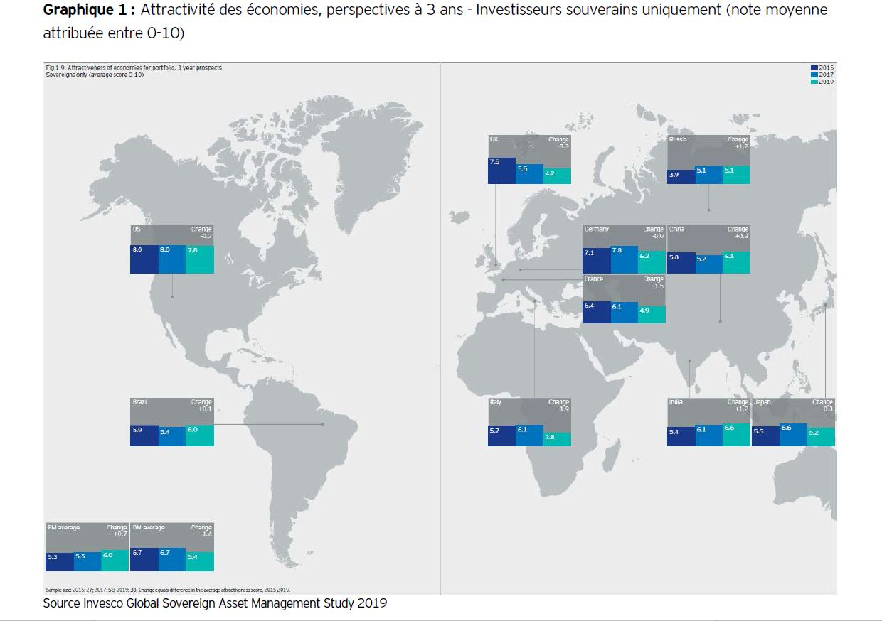 7ème étude - Invesco Global Sovereign Asset Management Study - Green ...