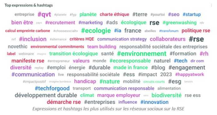 La RSE sur les réseaux sociaux en 2023 : quel bilan ? - Green Finance